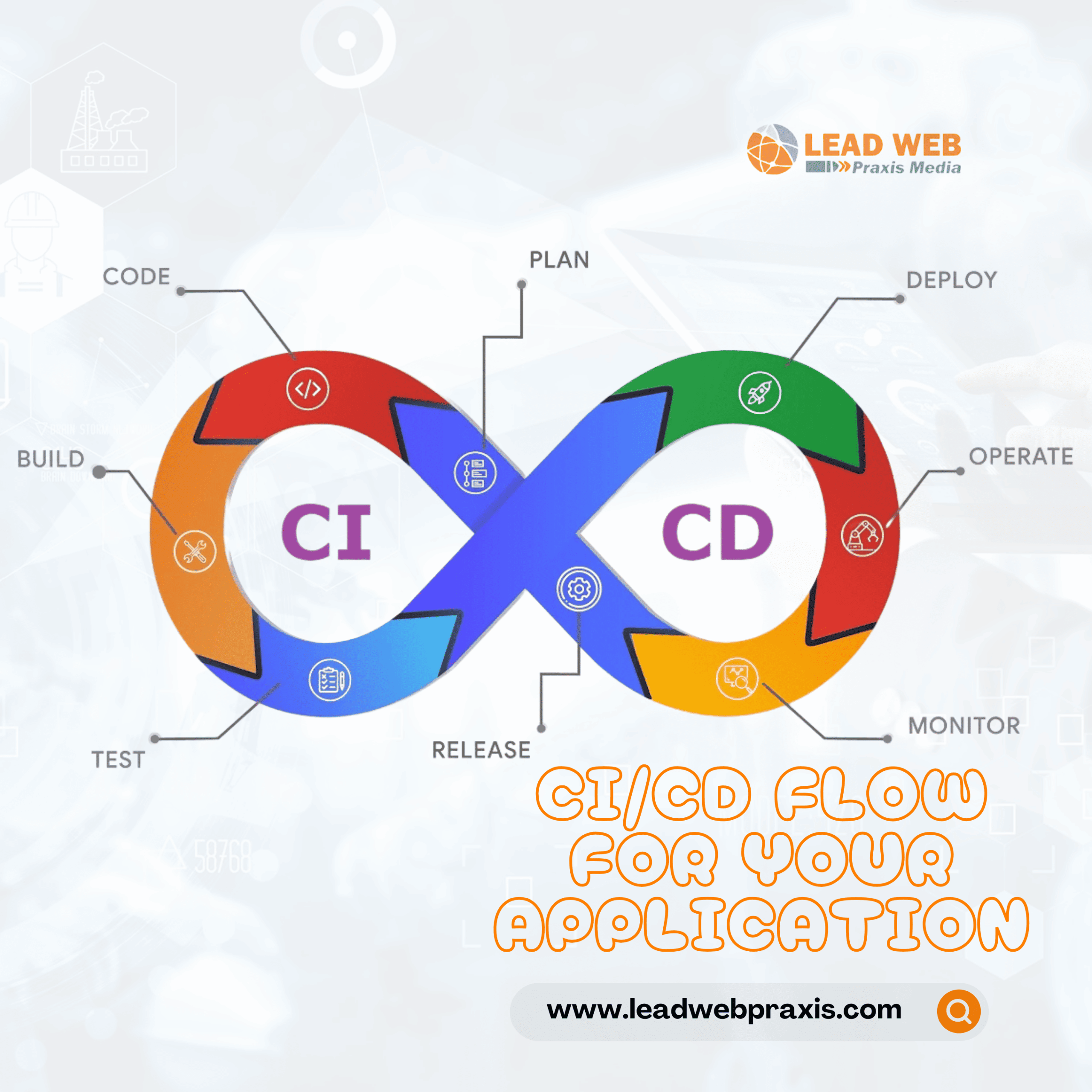 CI/CD Flow For Your Application