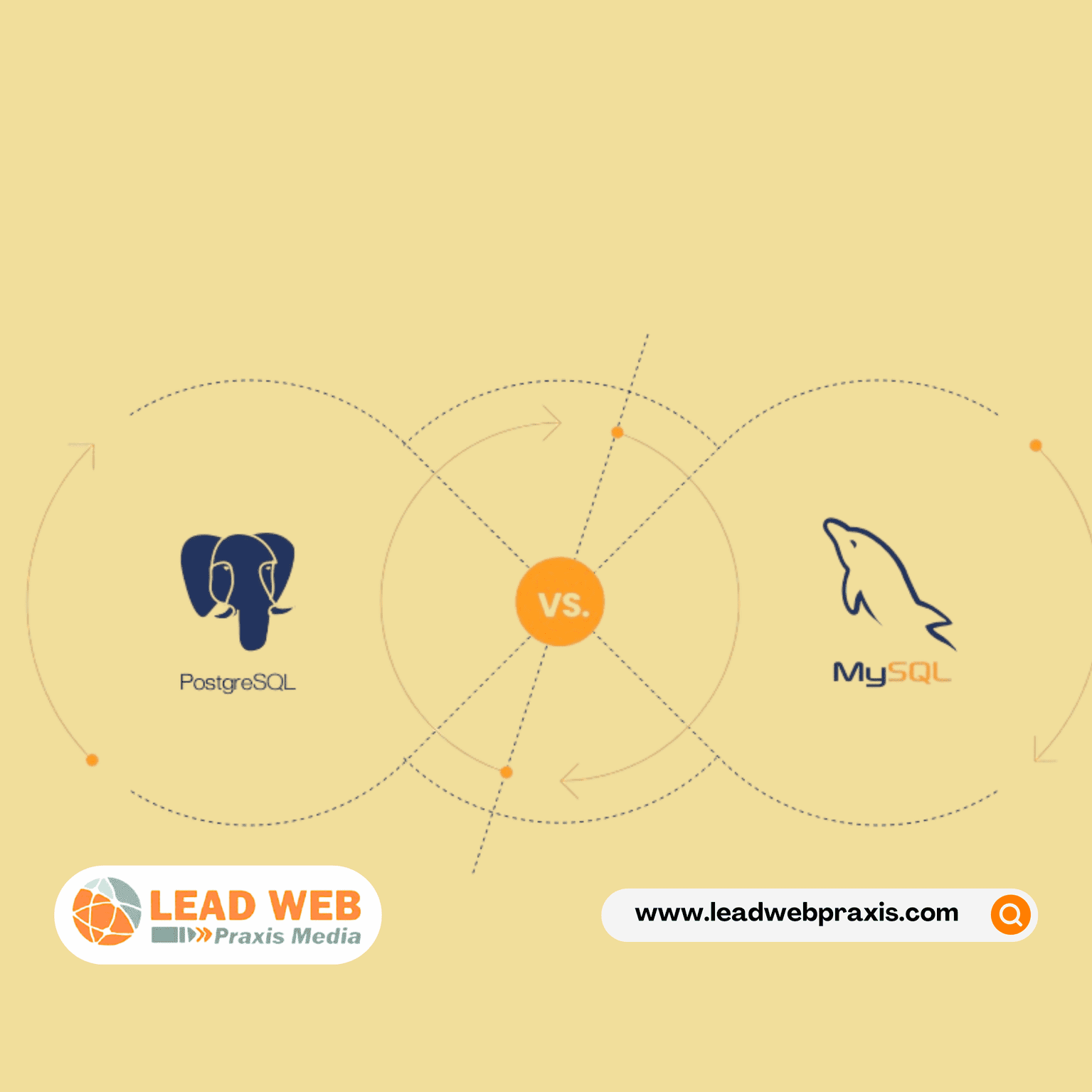 PostgreSQL and MySQL | database | Development