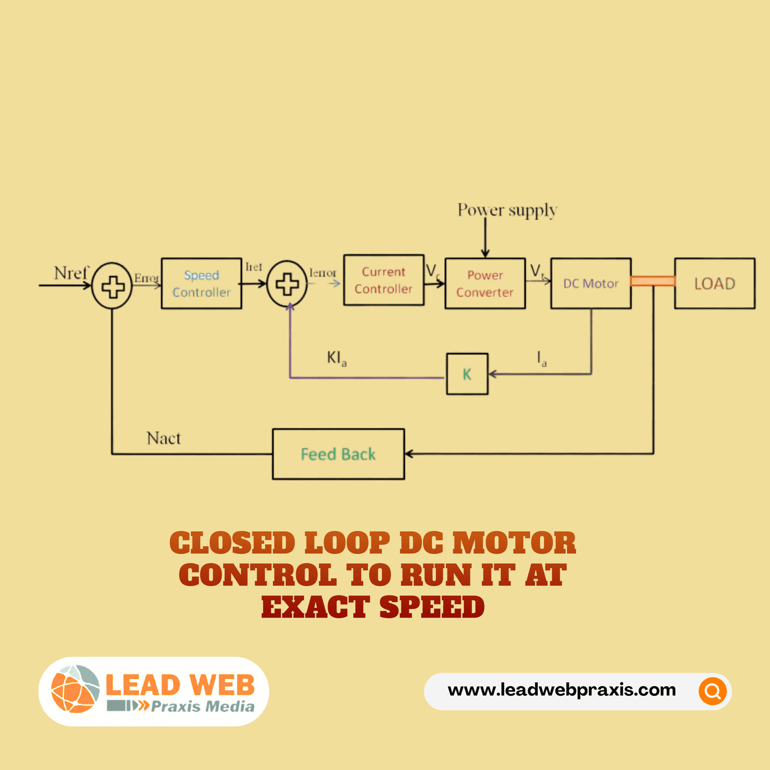 Loop DC Motor Control